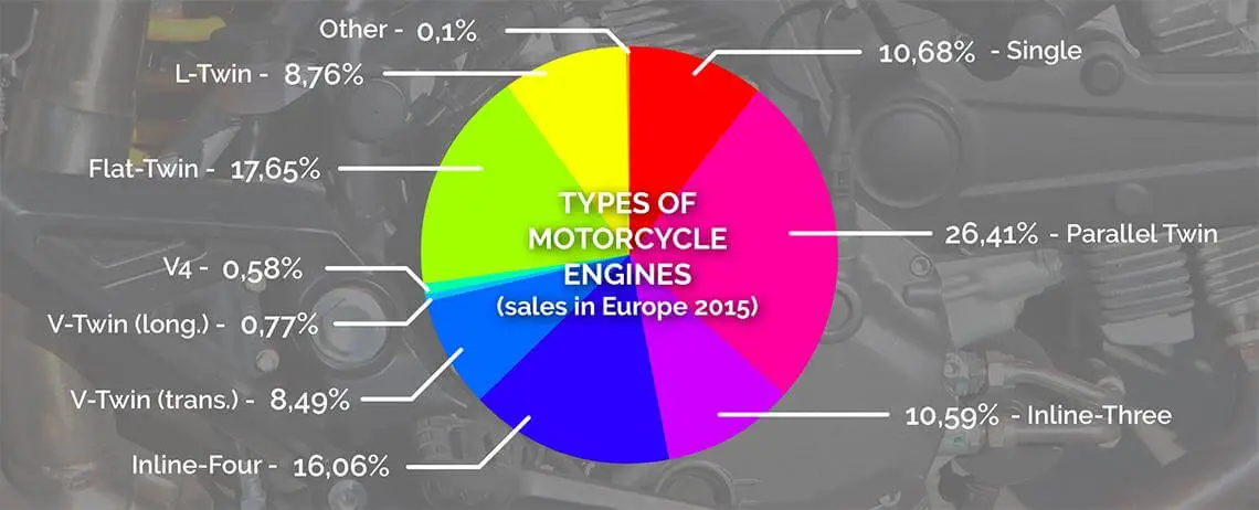 Motorcycle Engine Rebuild Everything You Need To Know